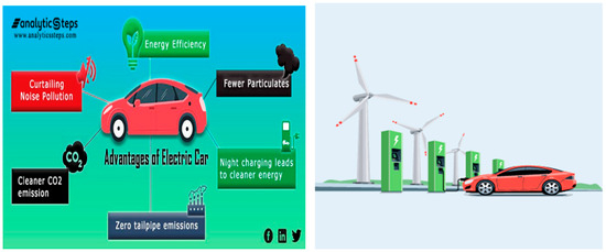 Advancing Sustainable Transportation Education: A Comprehensive ...