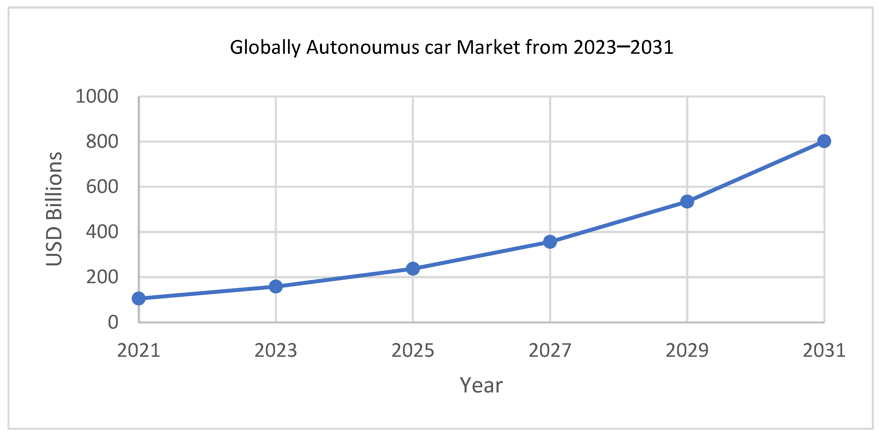An Intelligent Attack Detection Framework for the Internet of ...