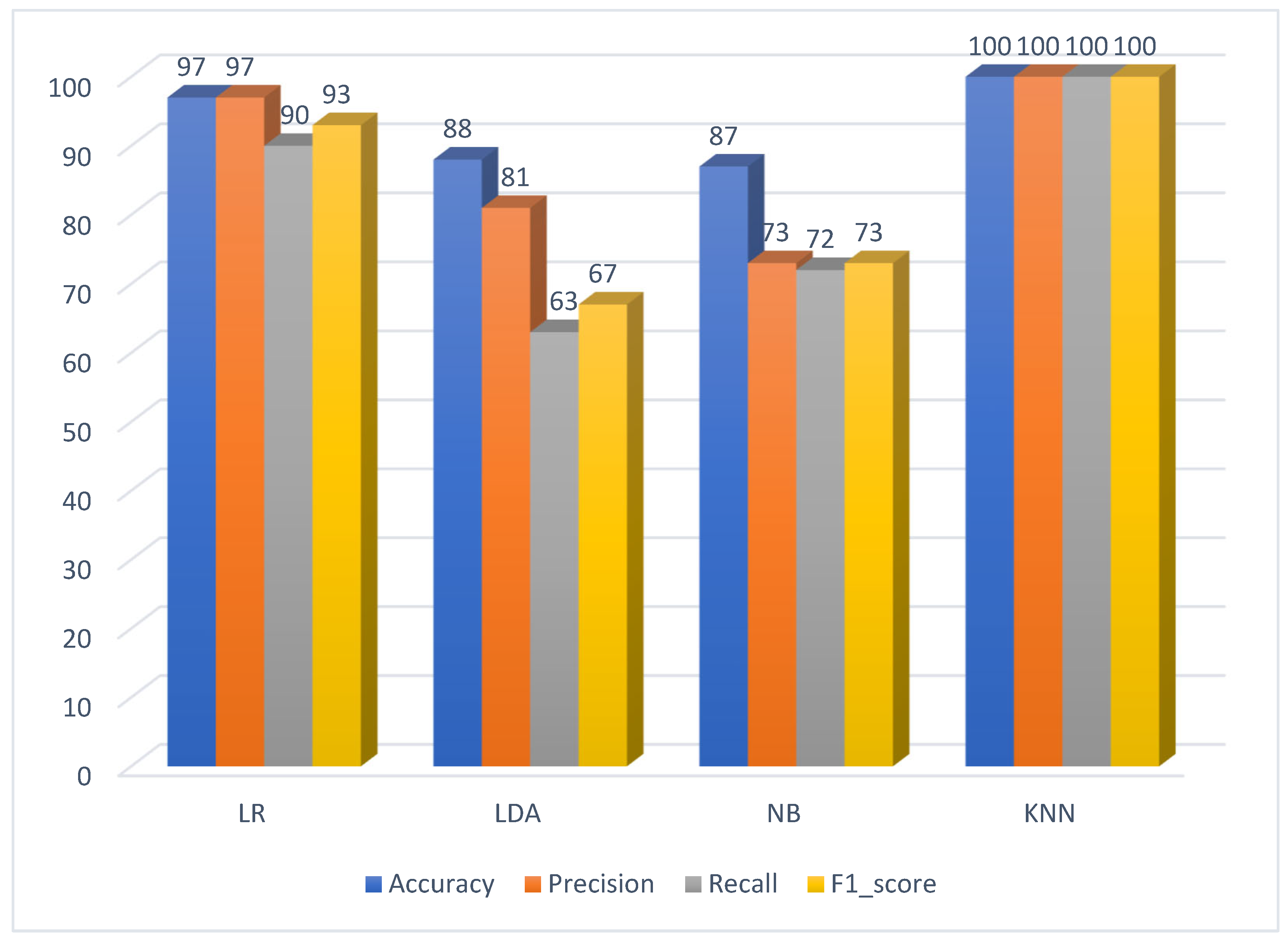 An Intelligent Attack Detection Framework for the Internet of Autonomous Vehicles with ...