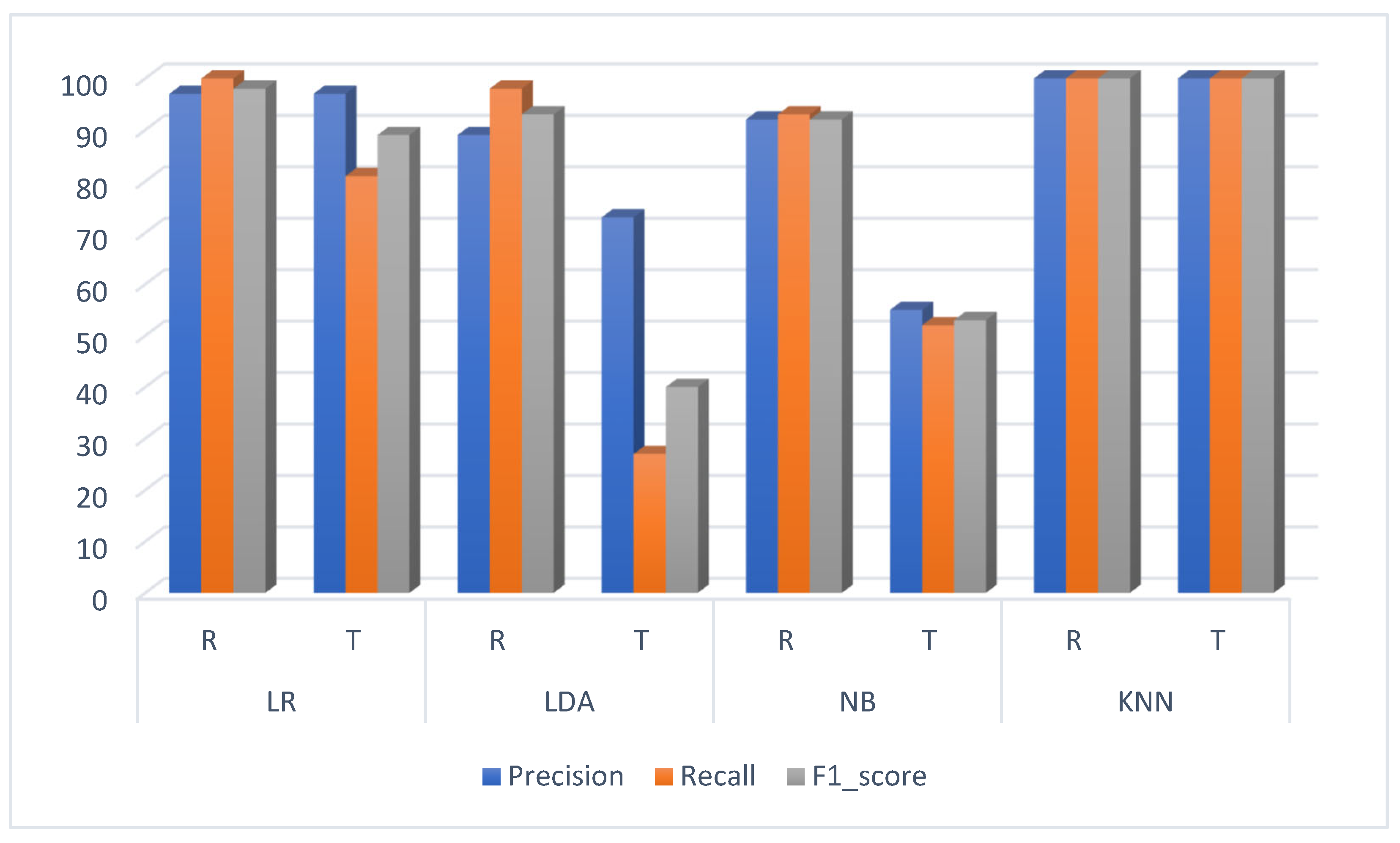 An Intelligent Attack Detection Framework for the Internet of Autonomous Vehicles with ...