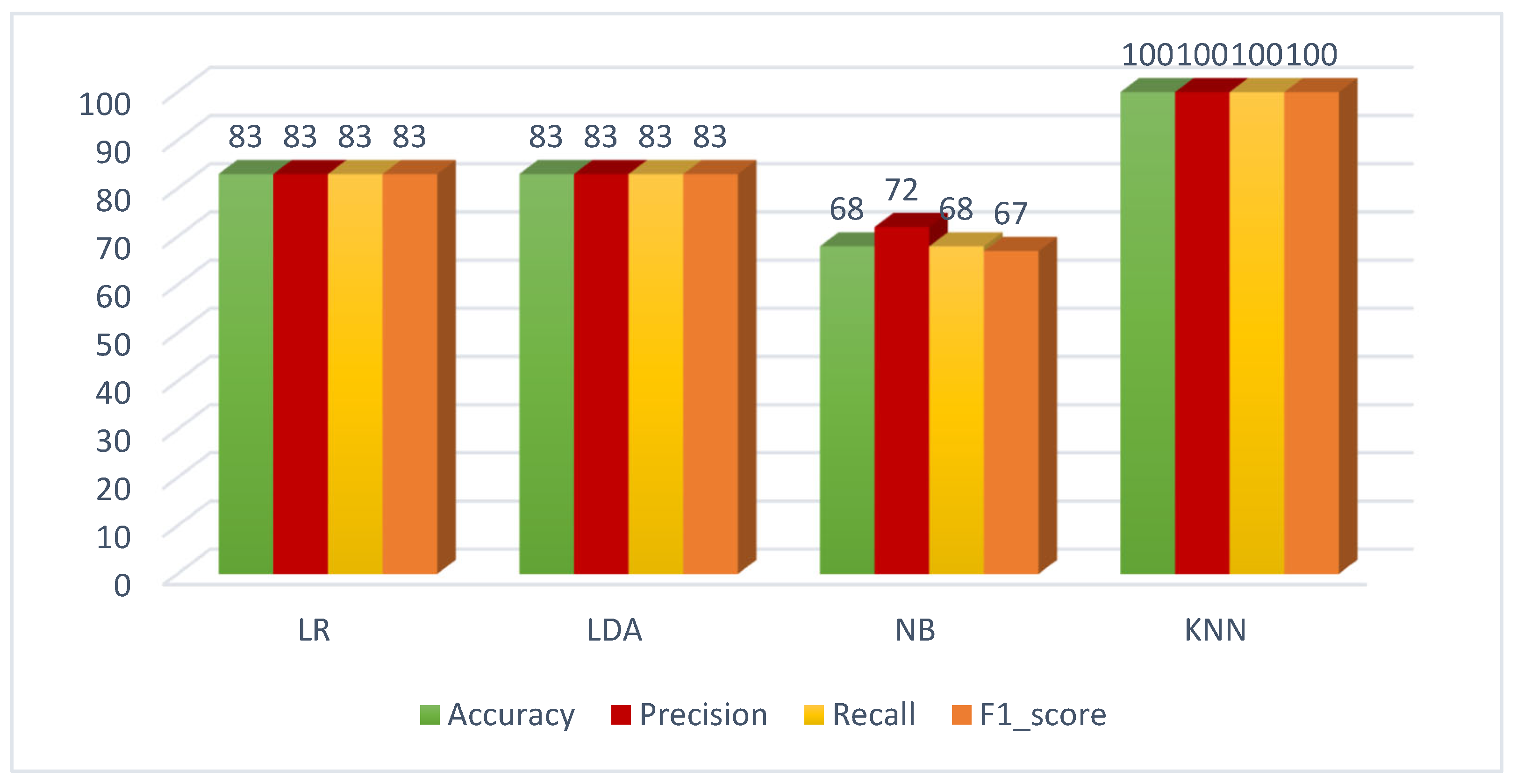 An Intelligent Attack Detection Framework for the Internet of Autonomous Vehicles with ...