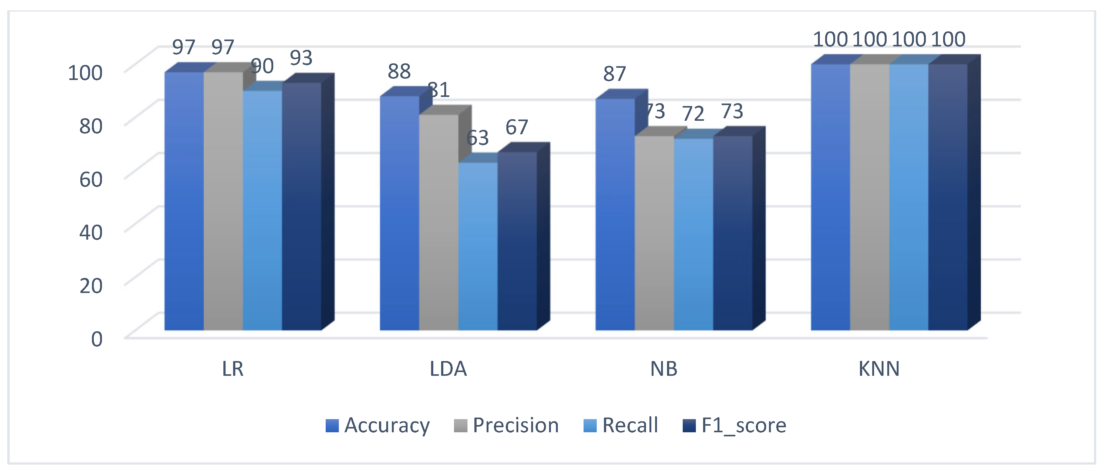 An Intelligent Attack Detection Framework for the Internet of Autonomous Vehicles with ...