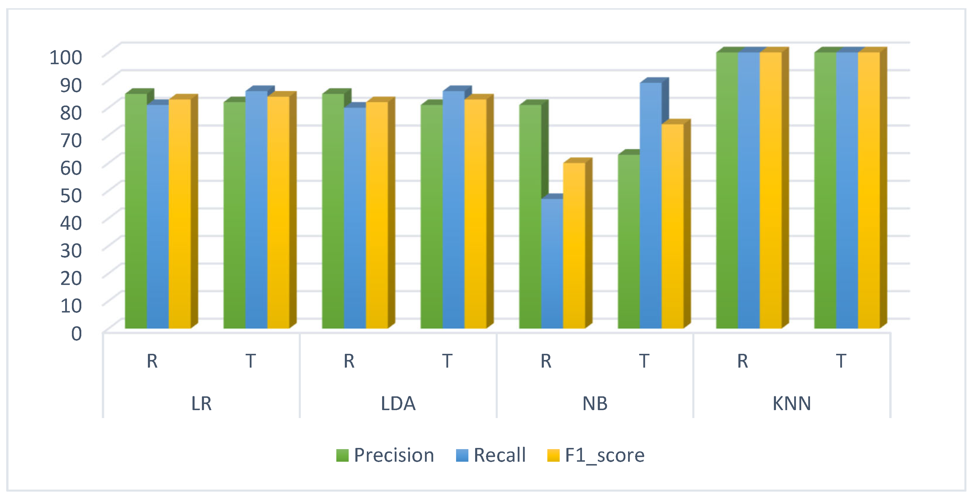 An Intelligent Attack Detection Framework for the Internet of ...