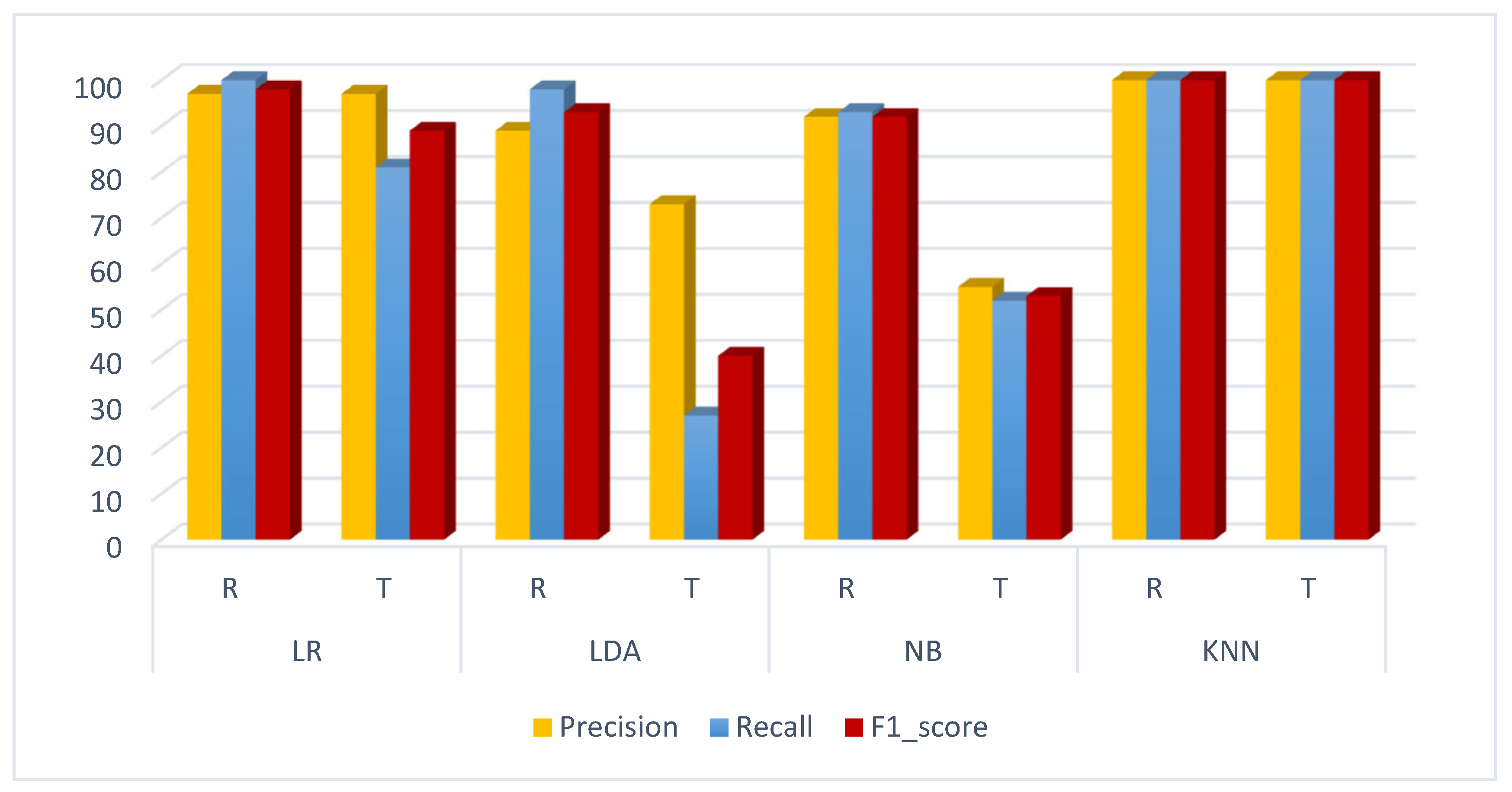 An Intelligent Attack Detection Framework for the Internet of ...