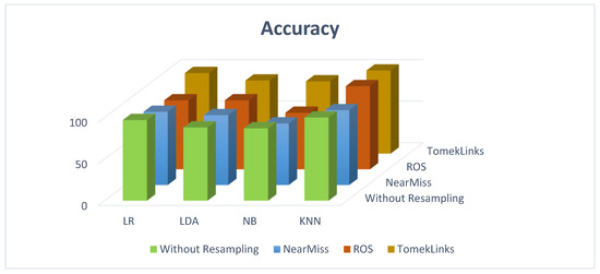 An Intelligent Attack Detection Framework for the Internet of Autonomous Vehicles with ...