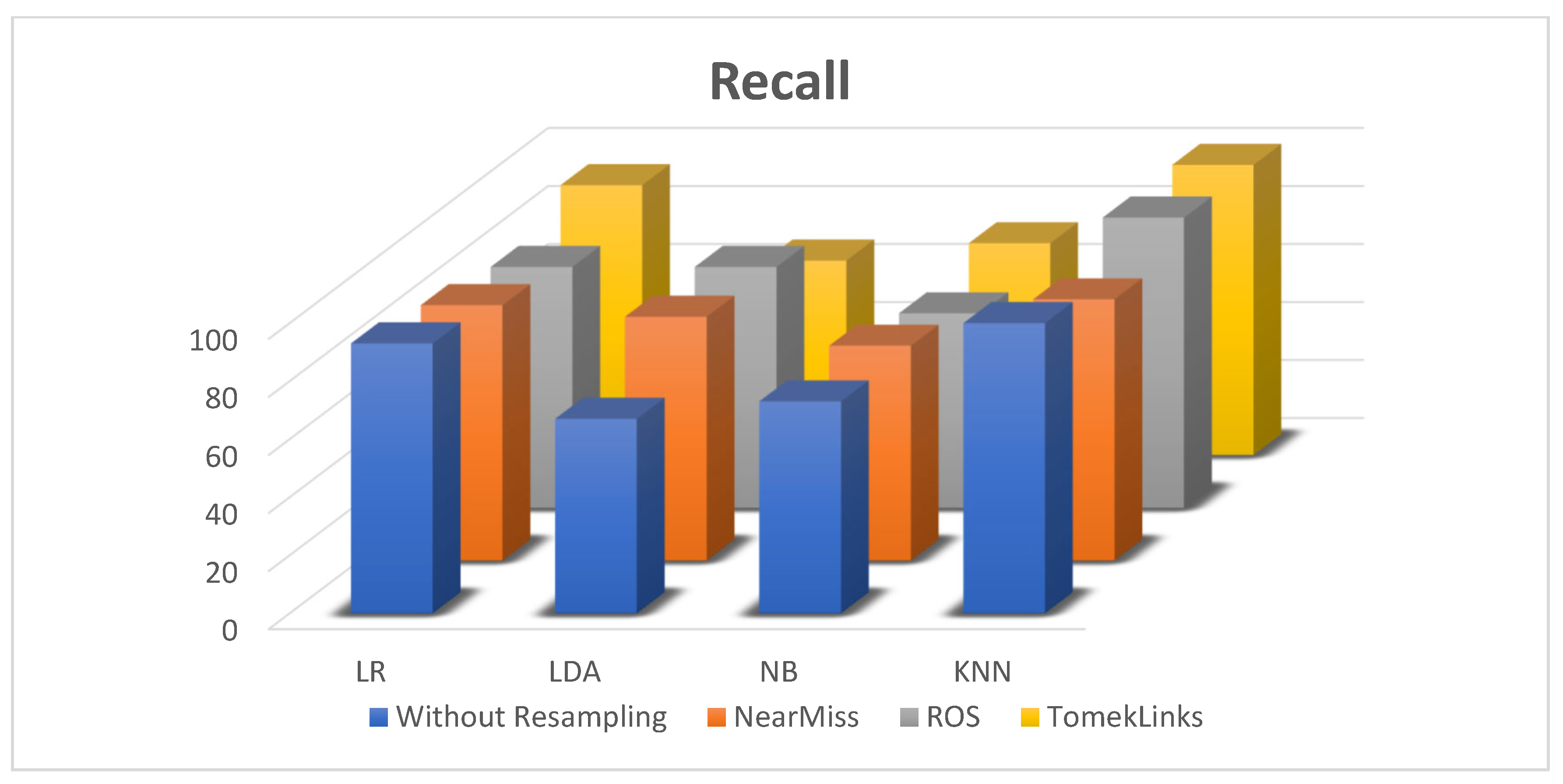 An Intelligent Attack Detection Framework for the Internet of Autonomous Vehicles with ...