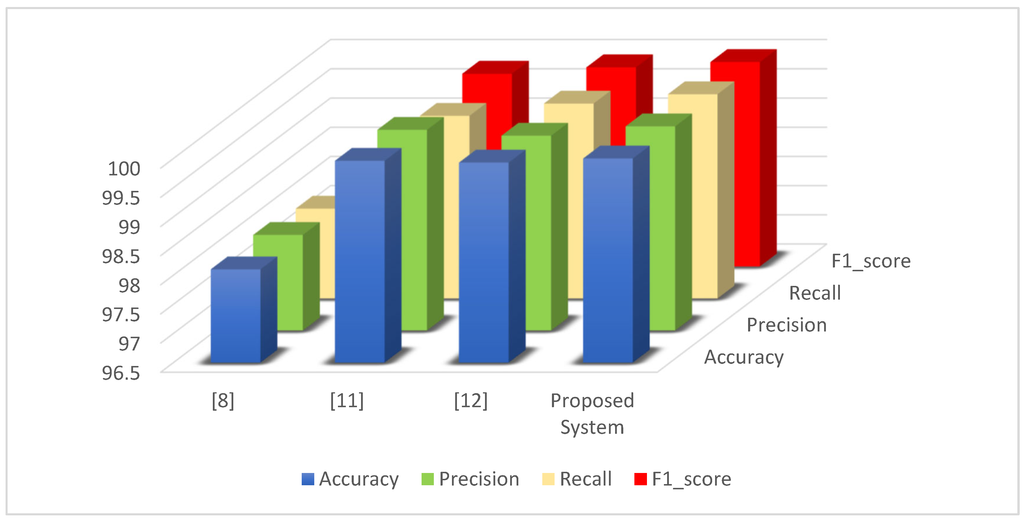 An Intelligent Attack Detection Framework for the Internet of ...