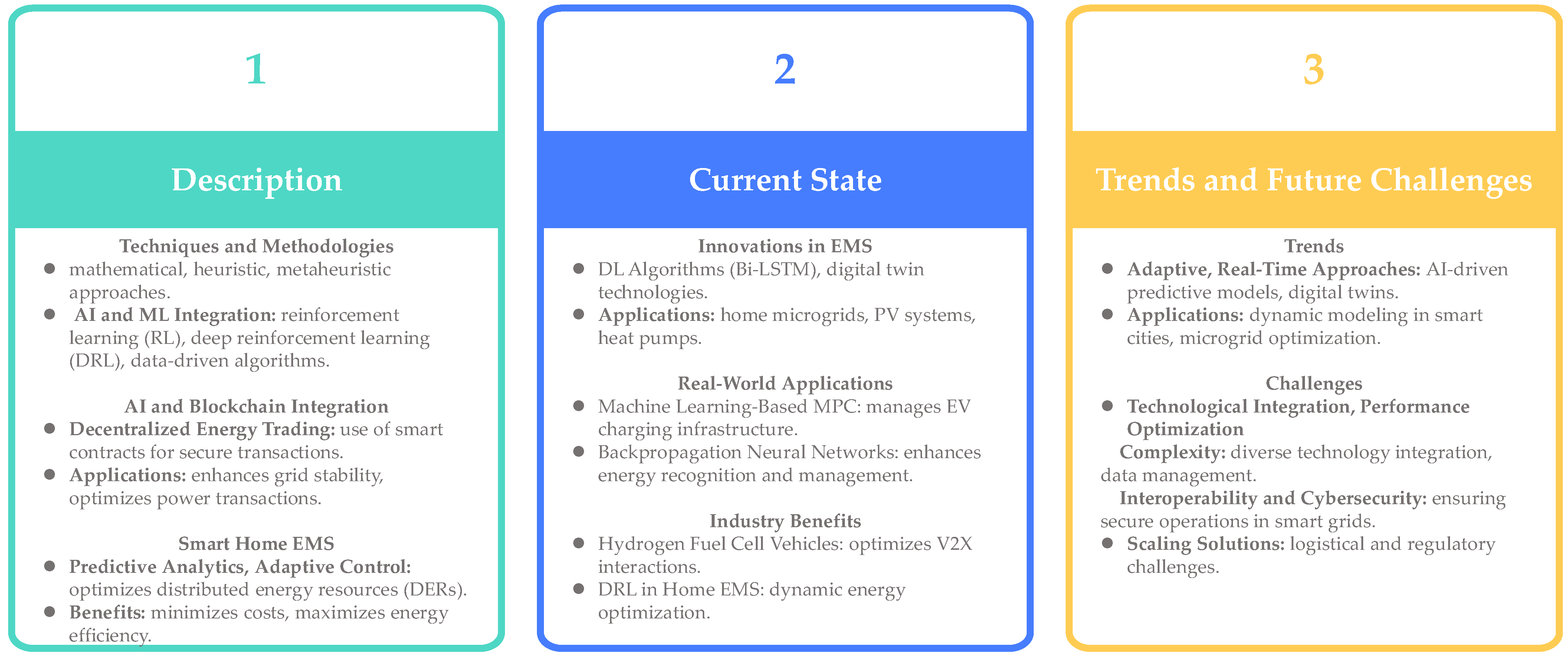 A Systematic Review on the Integration of Artificial Intelligence into ...