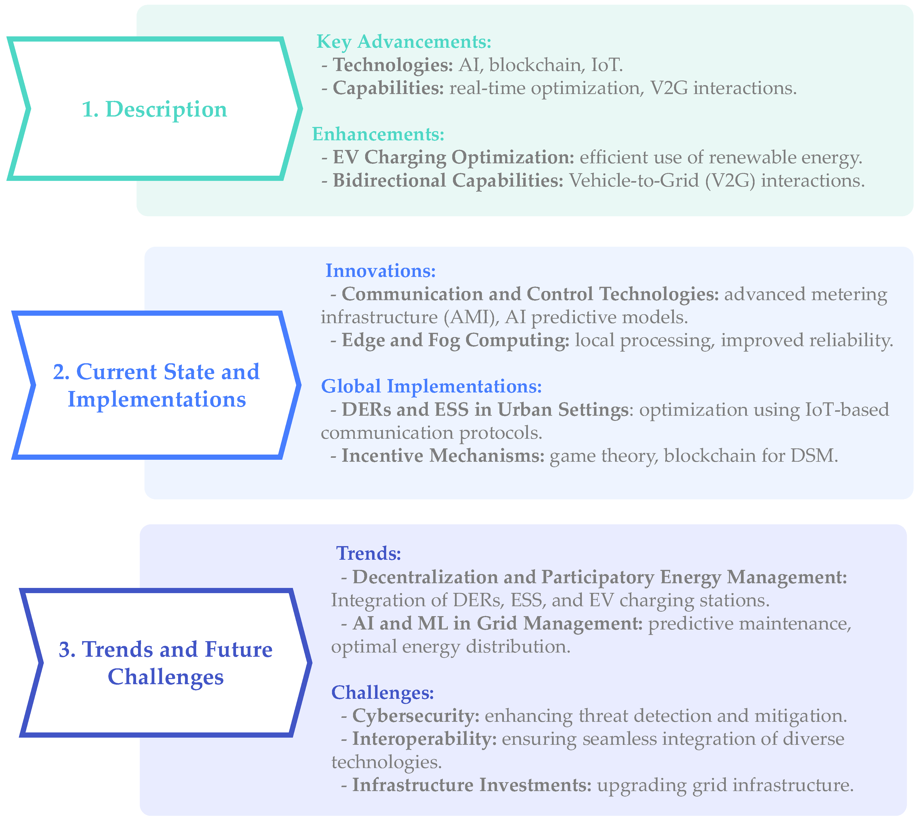A Systematic Review on the Integration of Artificial Intelligence into ...