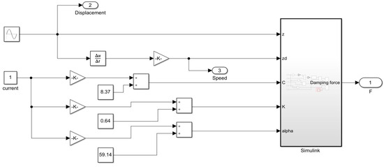 WEVJ | Free Full-Text | Sliding Mode Control for Semi-Active Suspension ...