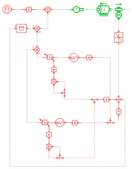A Simplified 4-DOF Dynamic Model of a Series-Parallel Hybrid Electric ...