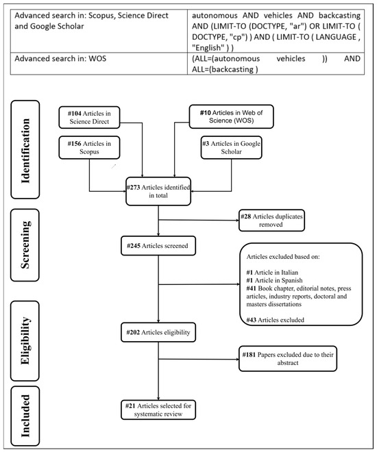 Backcasting Analysis of Autonomous Vehicle Implementation: A Systematic ...
