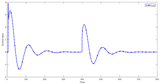 WEVJ | Free Full-Text | An Overview of Model-Free Adaptive Control for ...