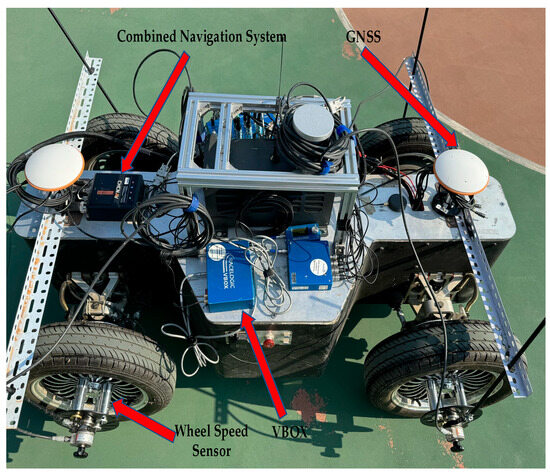 Vehicle State Estimation By Integrating The Recursive Least Squares Method With A Variable