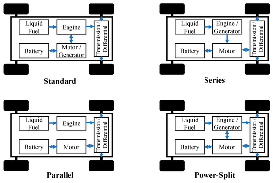 Energy Management Strategies for Hybrid Electric Vehicles: A Technology ...