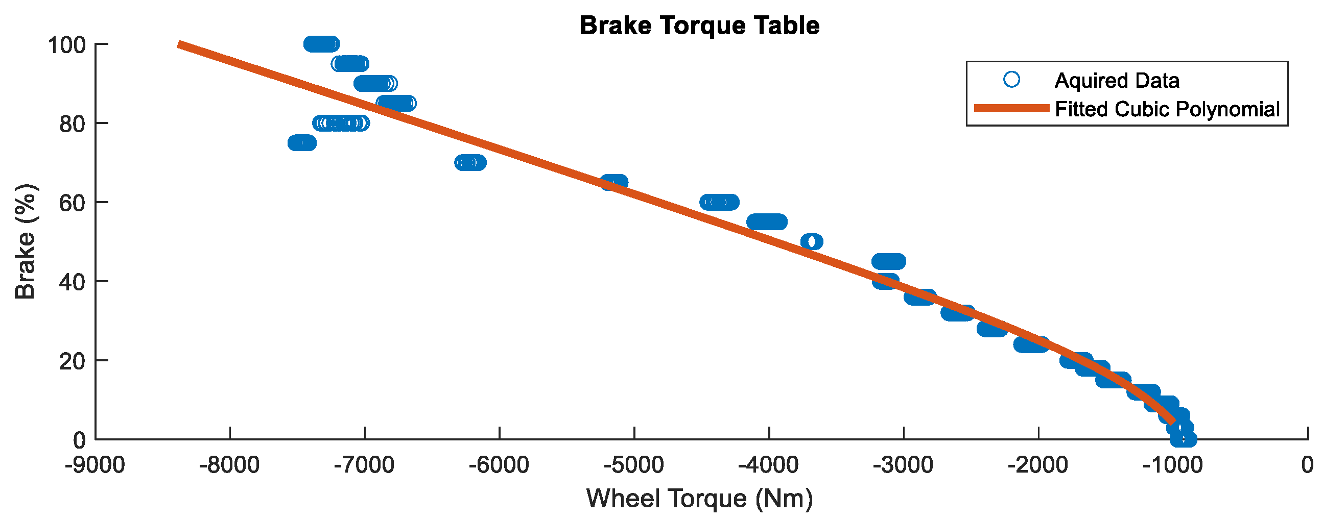 Model Predictive Control with Powertrain Delay Consideration for ...