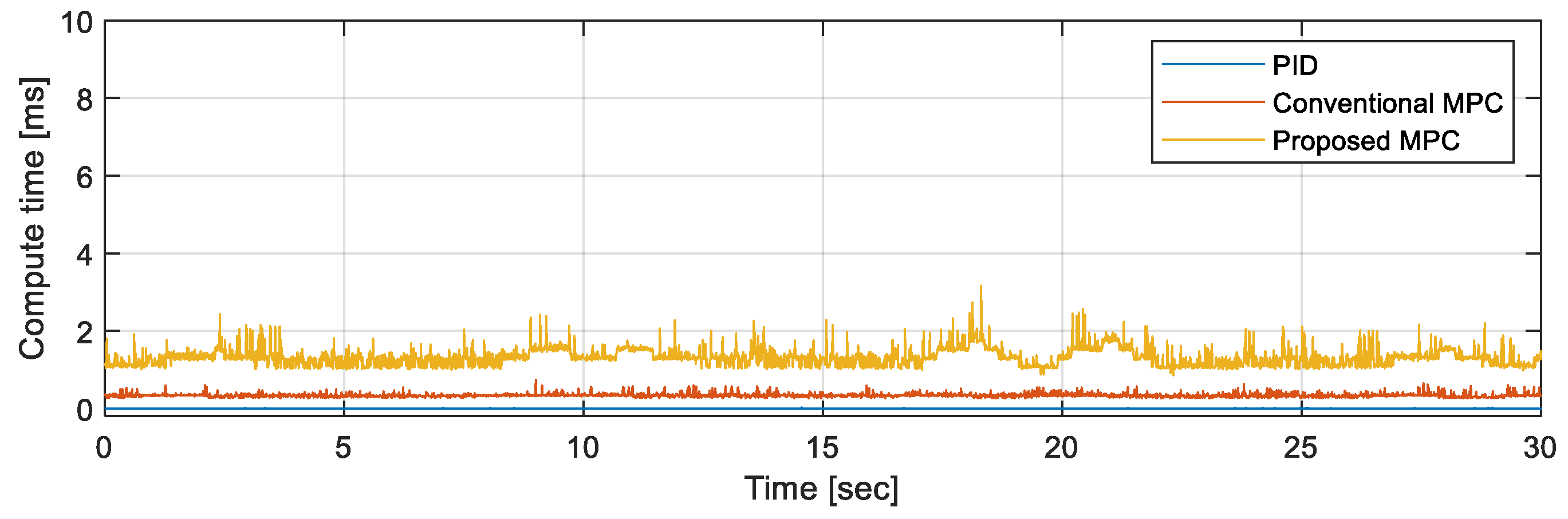 Model Predictive Control with Powertrain Delay Consideration for ...