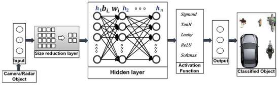 The Safety Risks of AI-Driven Solutions in Autonomous Road Vehicles