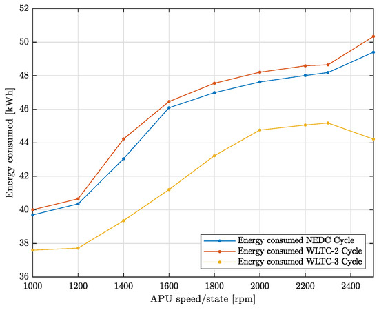 Methodology to Improve an Extended-Range Electric Vehicle Module and ...