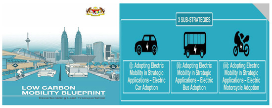 Artificial Intelligence-Based Electric Vehicle Smart Charging System in ...