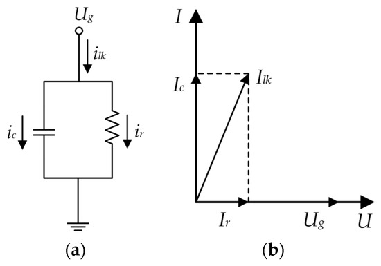 Degradation Mechanism and Online Electrical Monitoring Techniques of ...