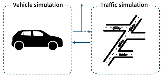 Influence of an Automated Vehicle with Predictive Longitudinal Control ...