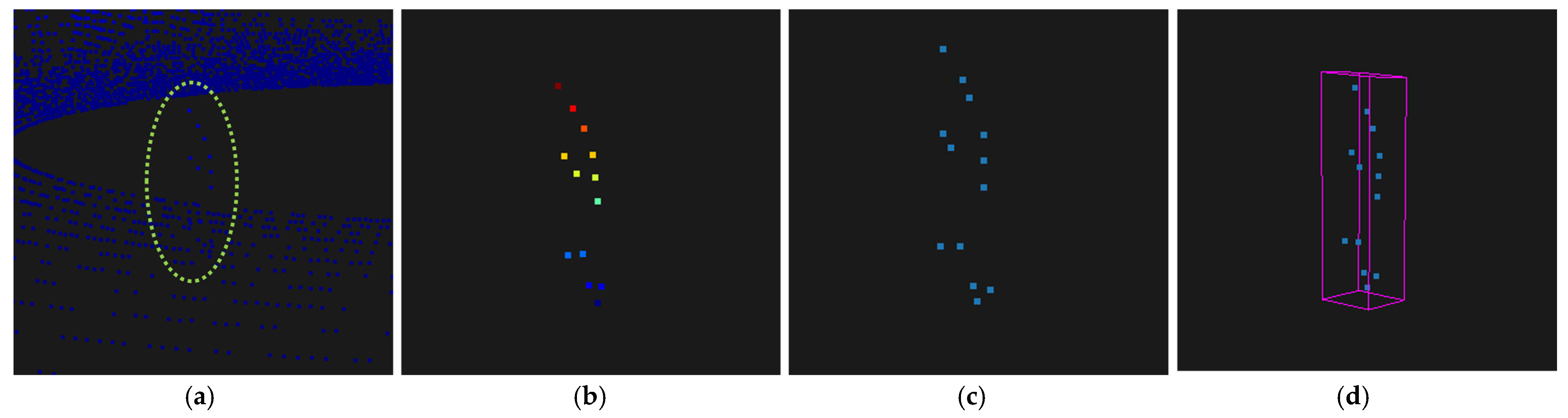 Optimized Right-Turn Pedestrian Collision Avoidance System Using Intersection LiDAR
