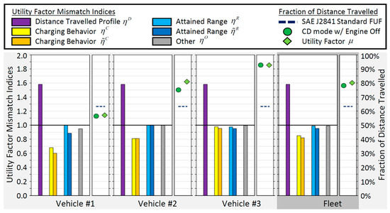 An Approach for Estimating the Contributions of Various Real-World ...