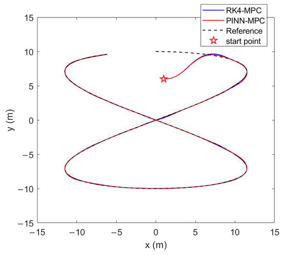 Physics-Informed Neural Network-Based Nonlinear Model Predictive Control for Automated Guided ...