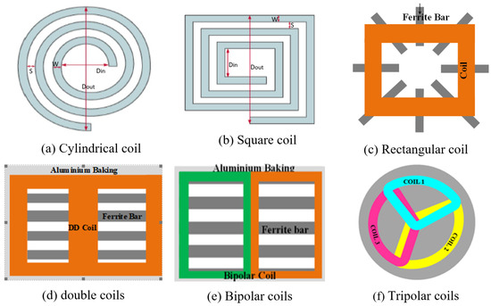 Dynamic Wireless Charging of Electric Vehicles Using PV Units in Highways