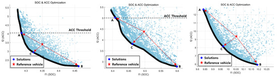 Driving Control Strategy and Specification Optimization for All-Wheel ...
