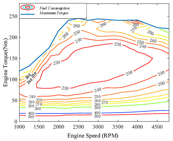 Investigation of Engine Exhaust Heat Recovery Systems Utilizing Thermal ...