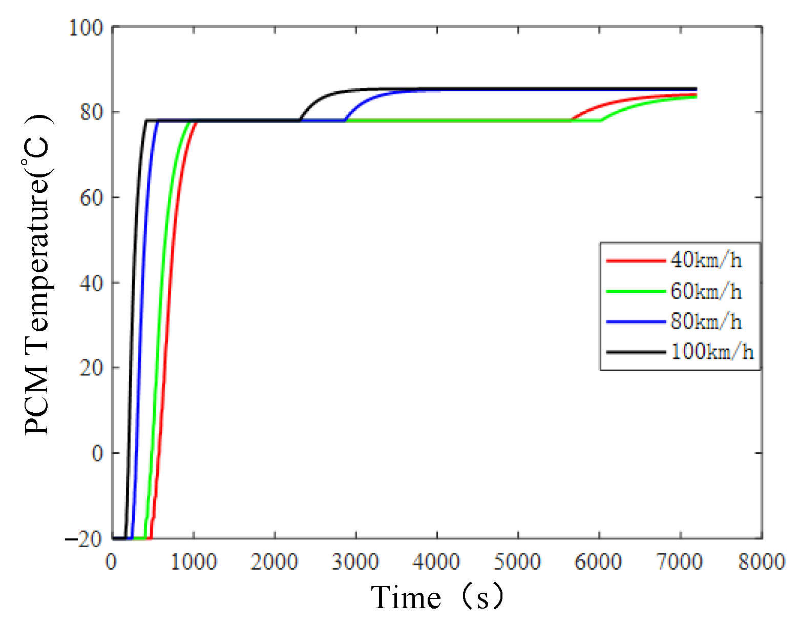 Investigation of Engine Exhaust Heat Recovery Systems Utilizing Thermal ...