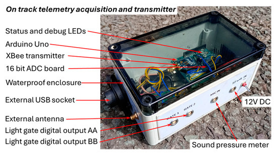 Experimental Outdoor Vehicle Acoustic Testing Based on ISO-362 Pass-by ...