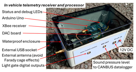 Experimental Outdoor Vehicle Acoustic Testing Based on ISO-362 Pass-by ...