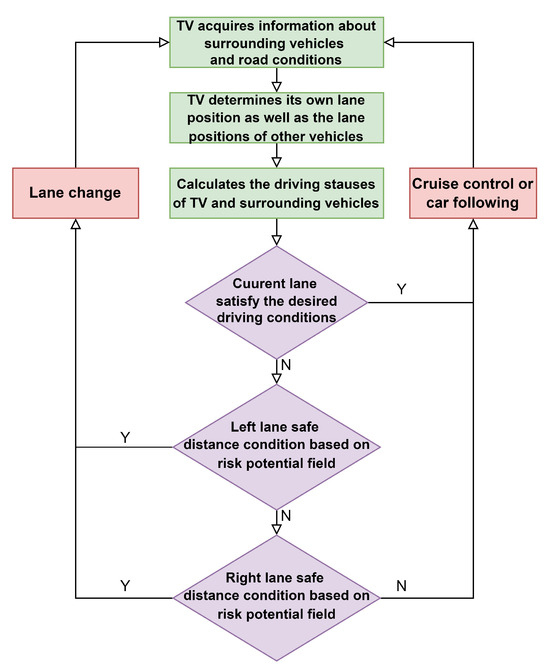 Risk-Aware Lane Change and Trajectory Planning for Connected Autonomous ...