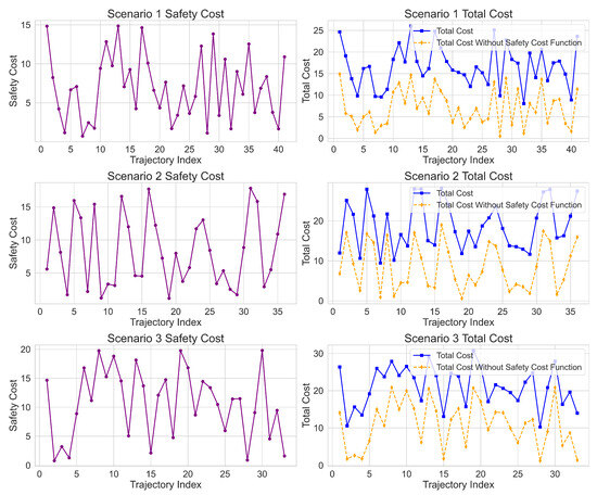 Risk-Aware Lane Change and Trajectory Planning for Connected Autonomous ...