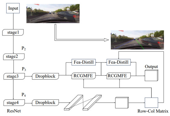 Research on Traffic Marking Segmentation Detection Algorithm Based on ...