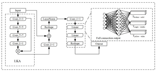 Research on Traffic Marking Segmentation Detection Algorithm Based on Feature Fusion