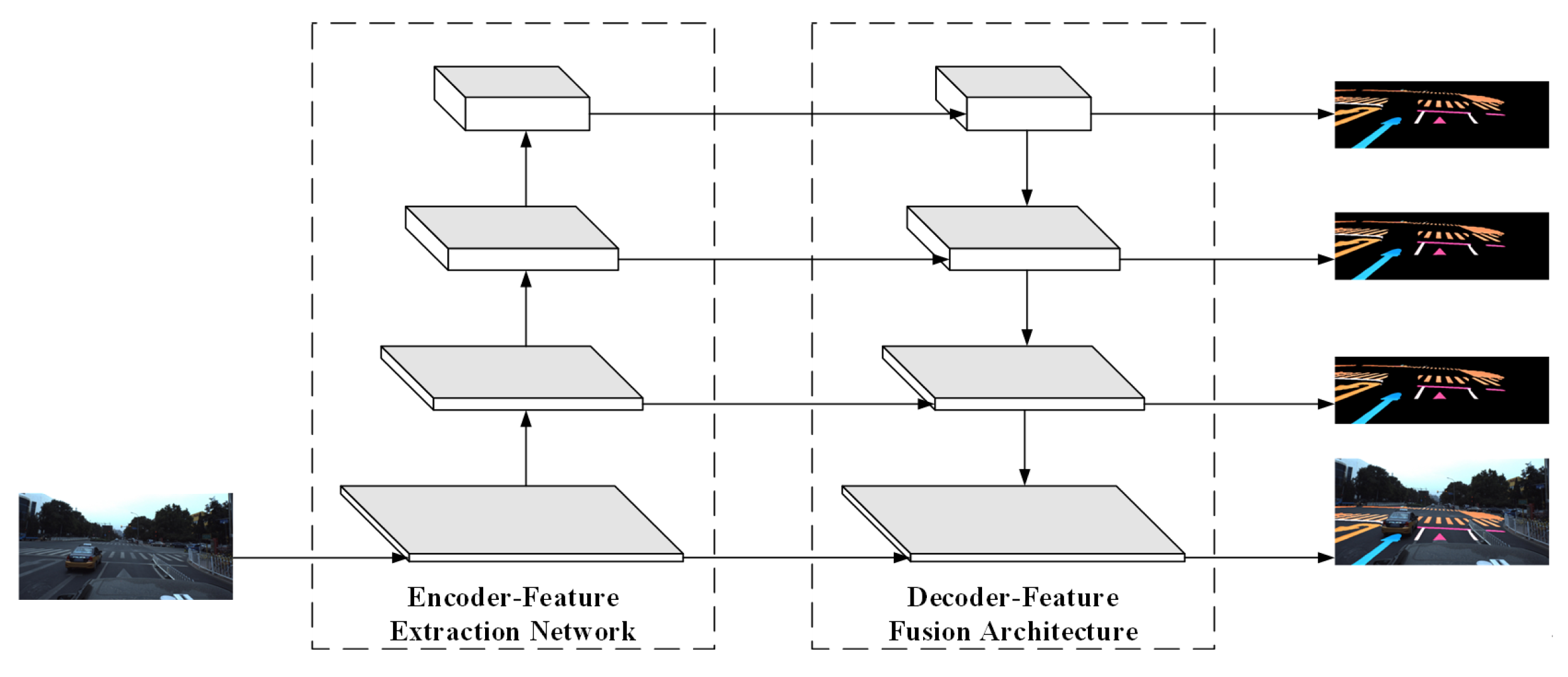Research on Traffic Marking Segmentation Detection Algorithm Based on Feature Fusion