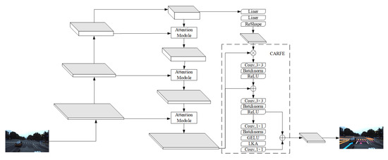 Research On Traffic Marking Segmentation Detection Algorithm Based On