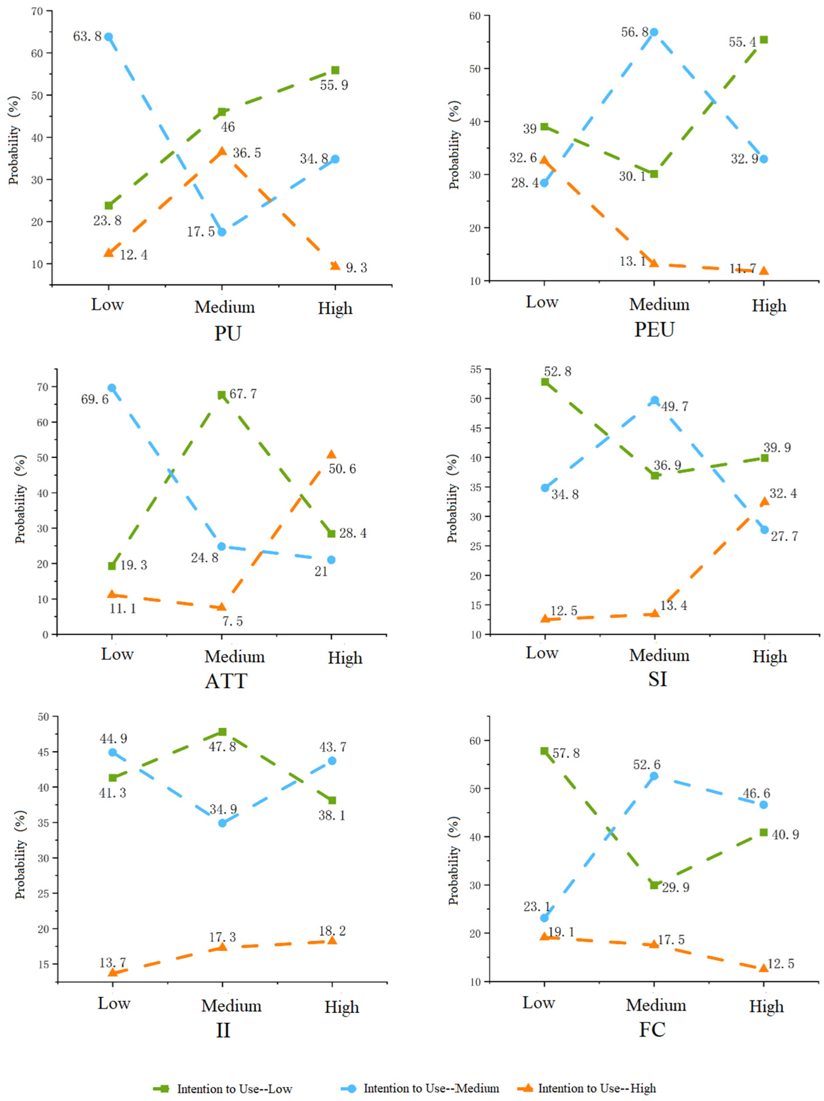 Analysis of Public Acceptance and Influencing Factors of Cooperative Vehicle Infrastructure ...