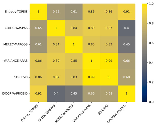 Analyzing New Quality Productive Forces in New Energy Vehicle Companies ...