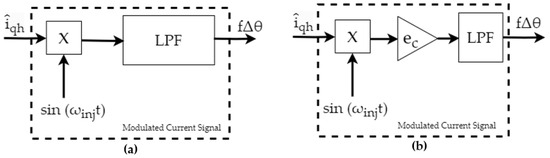 FPGA-Based High-Frequency Voltage Injection Sensorless Control with Novel Rotor Position ...