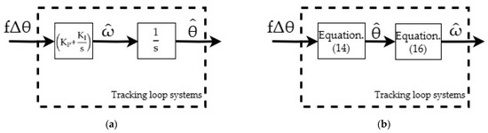 FPGA-Based High-Frequency Voltage Injection Sensorless Control with Novel Rotor Position ...