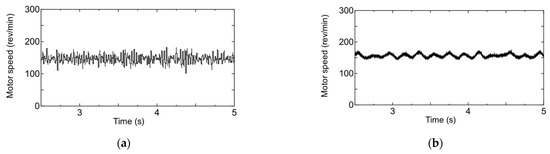 FPGA-Based High-Frequency Voltage Injection Sensorless Control with Novel Rotor Position ...
