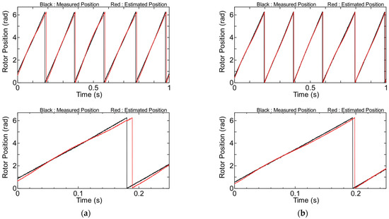 FPGA-Based High-Frequency Voltage Injection Sensorless Control with Novel Rotor Position ...