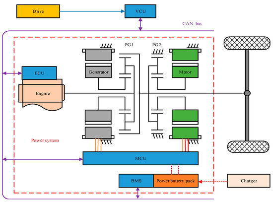 Optimization Research on Energy Management Strategies and Powertrain ...