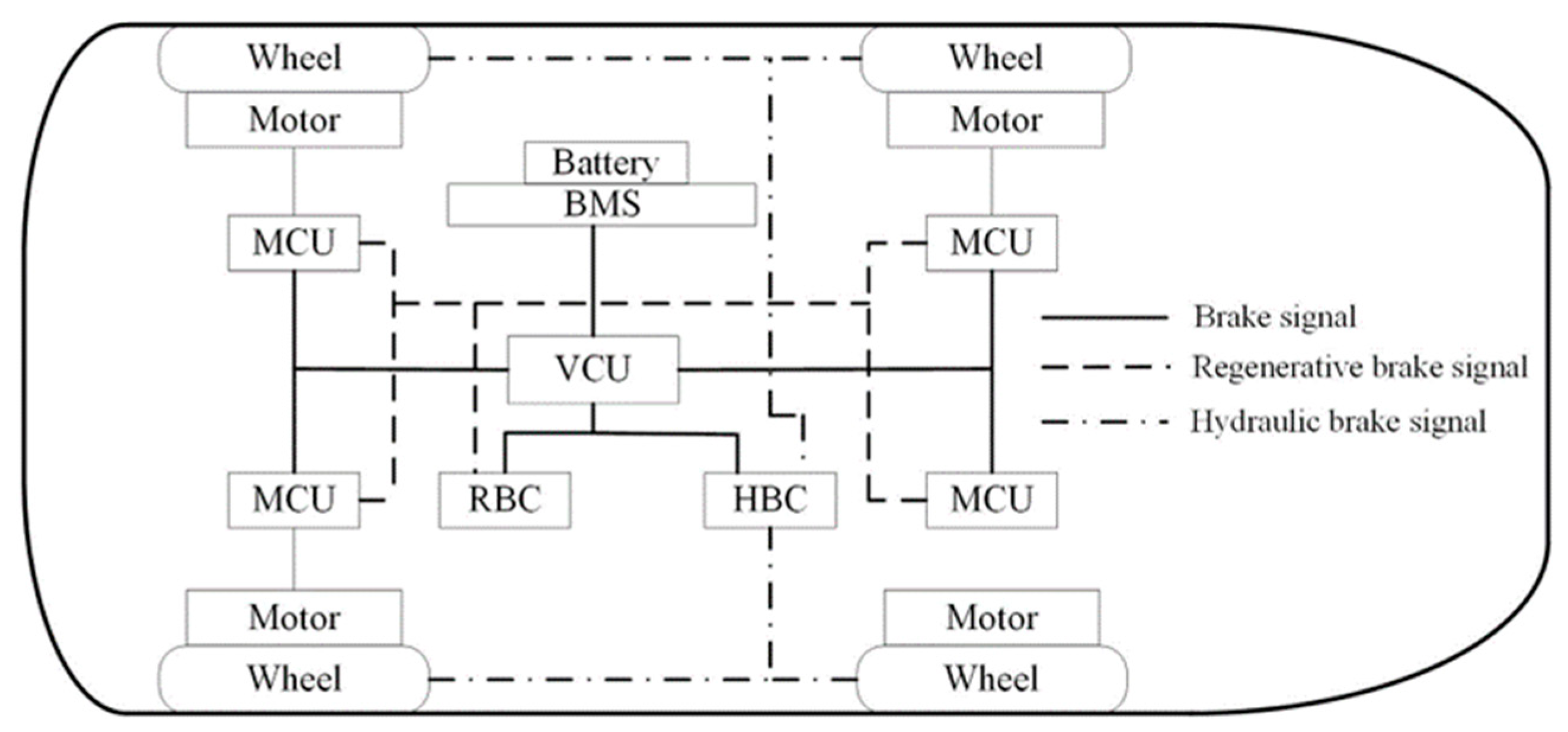 Research on the Synchronization Control Strategy of Regenerative ...
