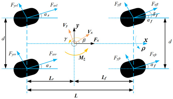 A Dual-Layer Control System for Steering Stability of Distributed-Drive ...